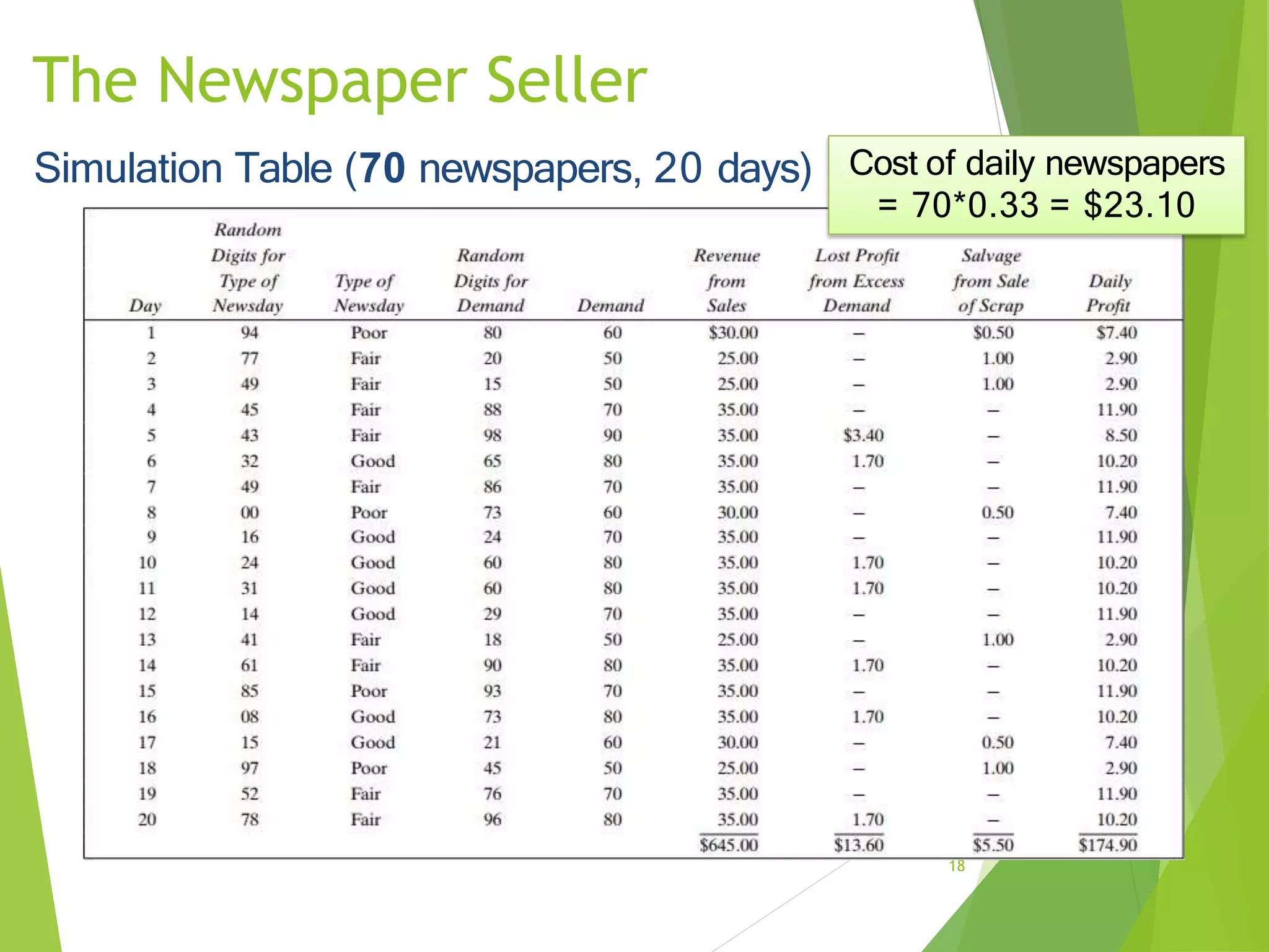 Modeling&Simulation_Ch04 (1). part 2pptx.pptx