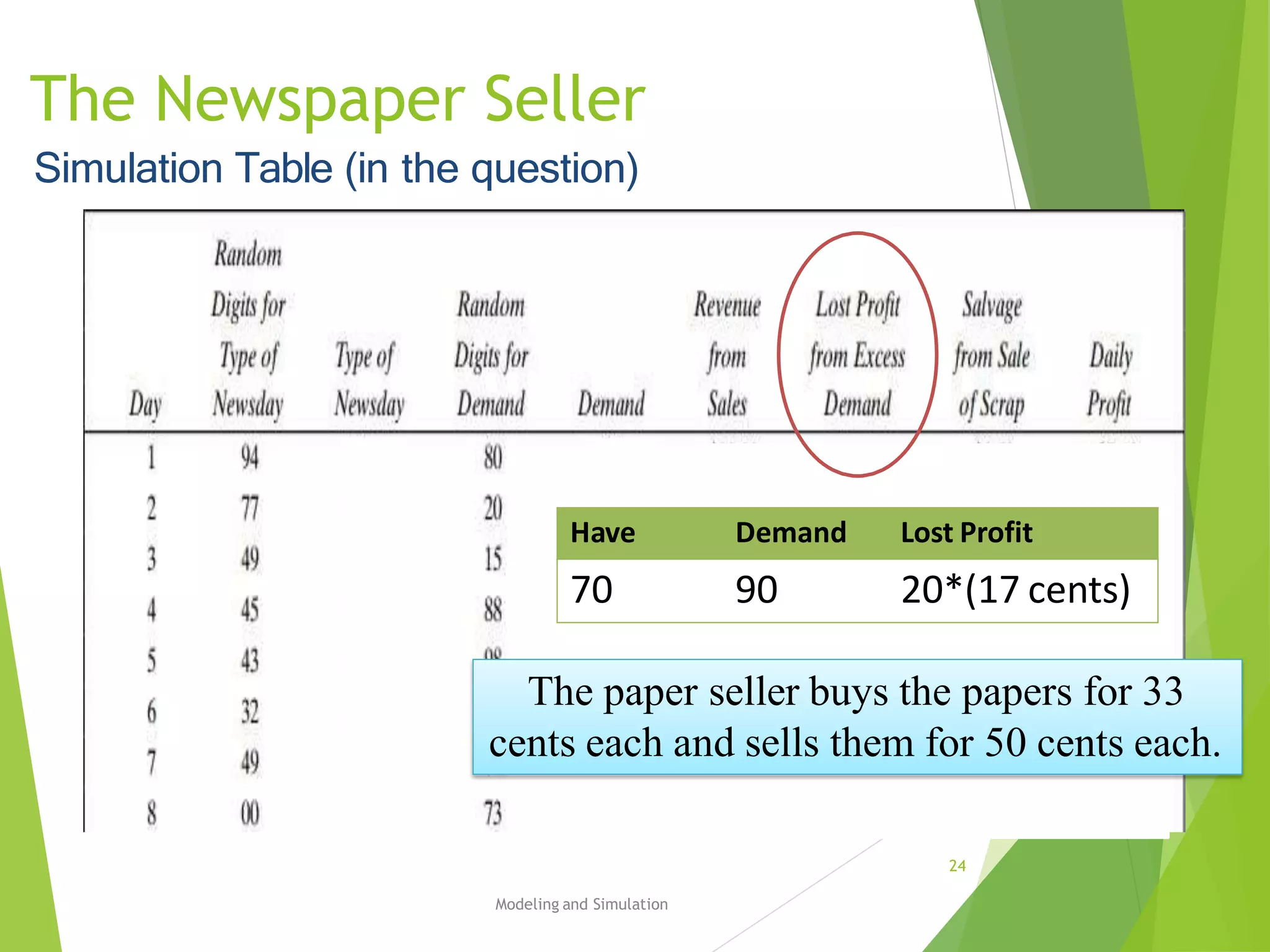 Modeling&Simulation_Ch04 (1). part 2pptx.pptx