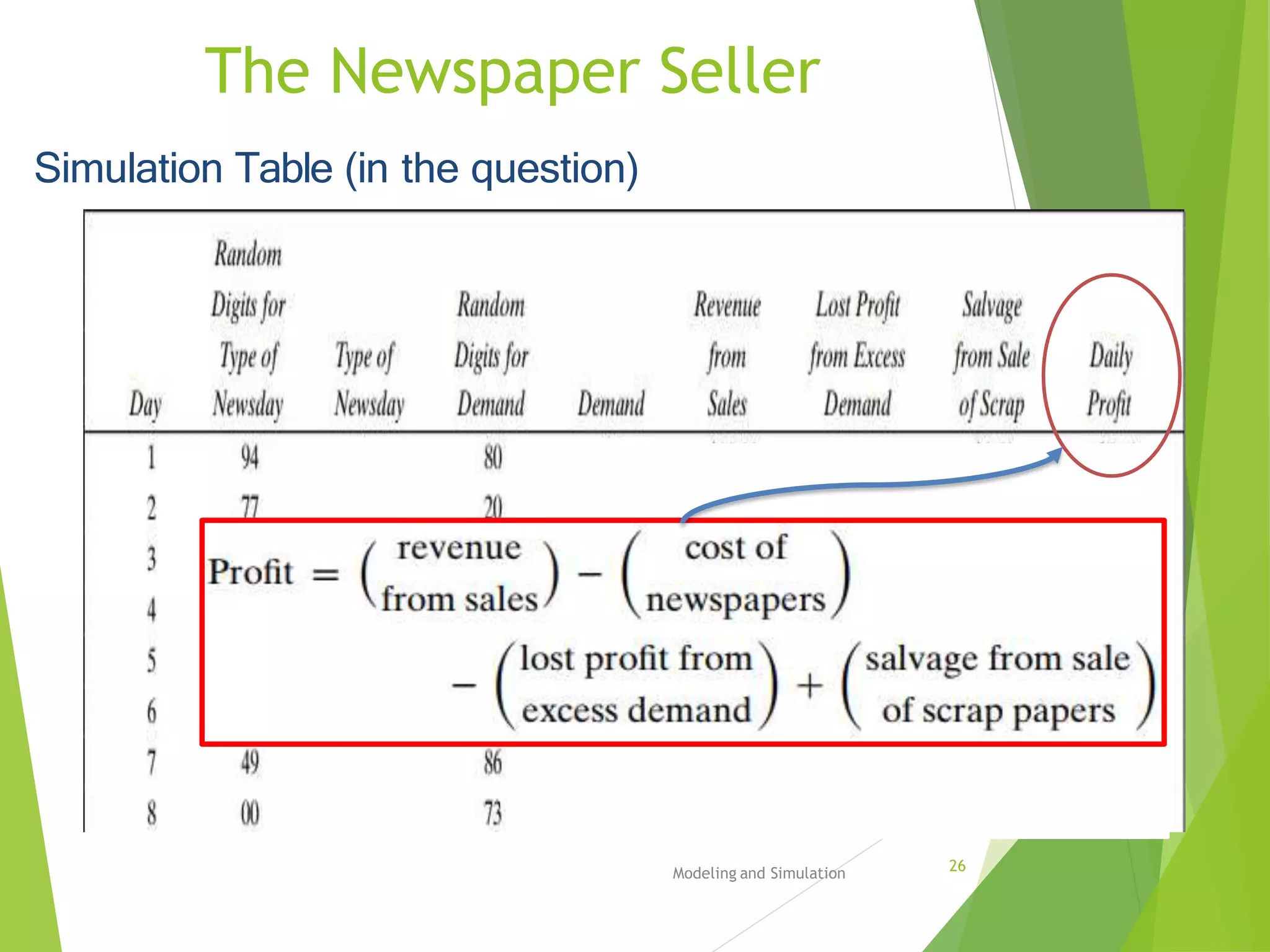 Modeling&Simulation_Ch04 (1). part 2pptx.pptx