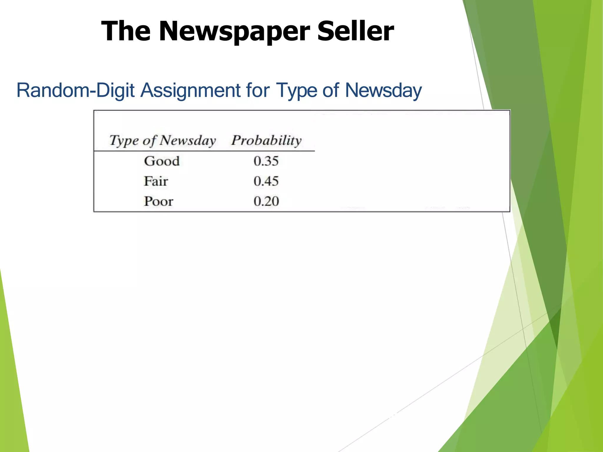 Modeling&Simulation_Ch04 (1). part 2pptx.pptx