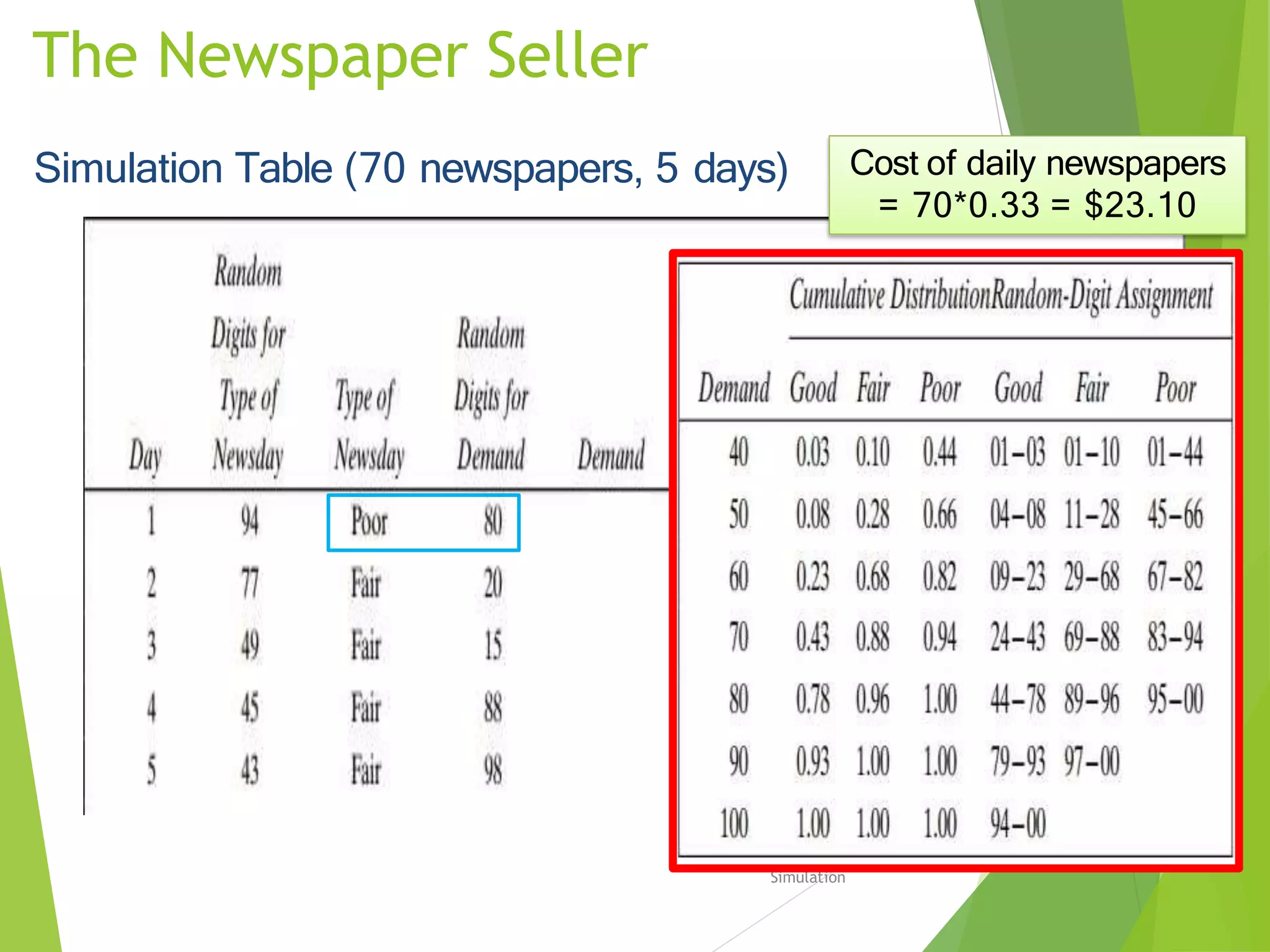 Modeling&Simulation_Ch04 (1). part 2pptx.pptx