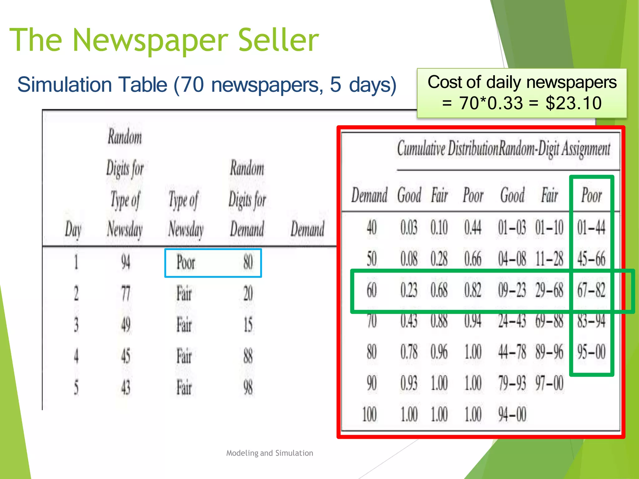 Modeling&Simulation_Ch04 (1). part 2pptx.pptx