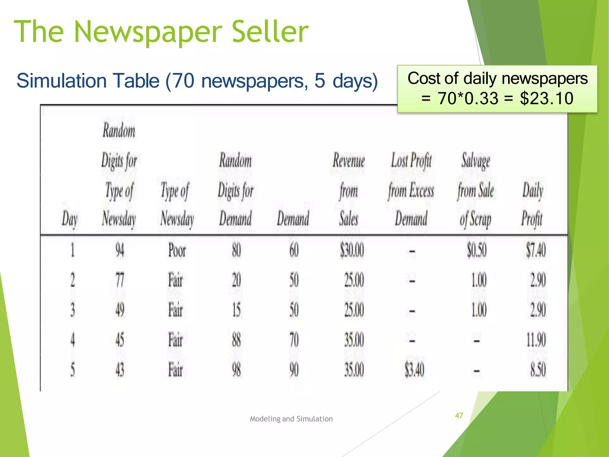 Modeling&Simulation_Ch04 (1). part 2pptx.pptx
