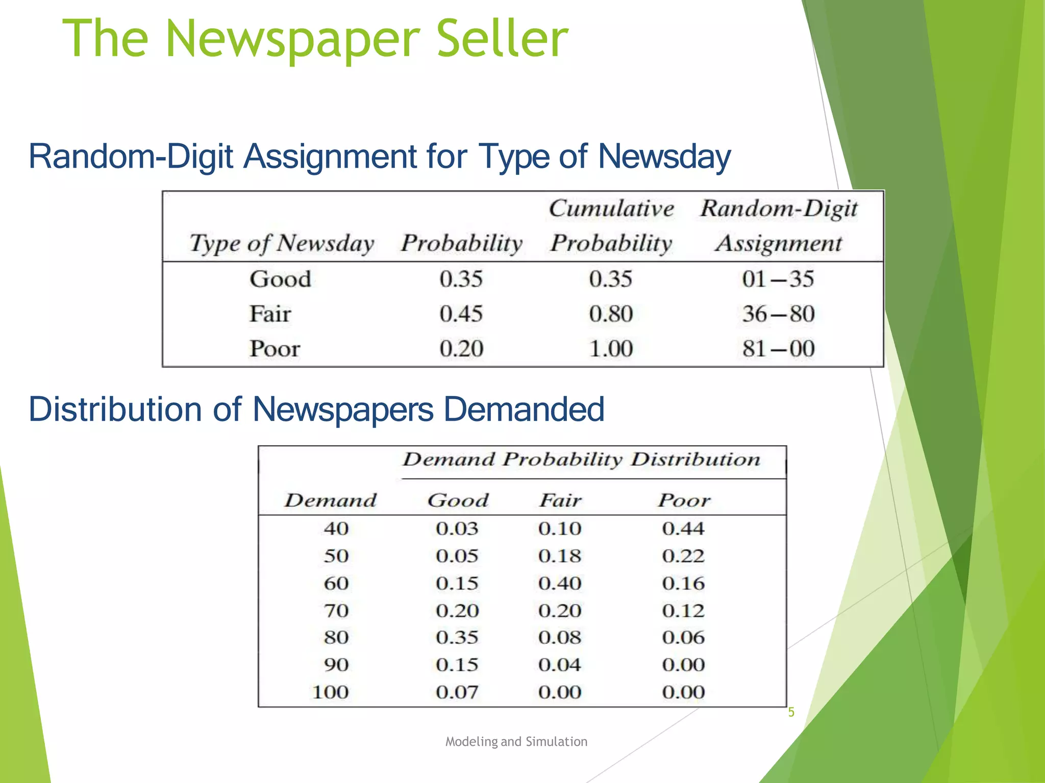 Modeling&Simulation_Ch04 (1). part 2pptx.pptx