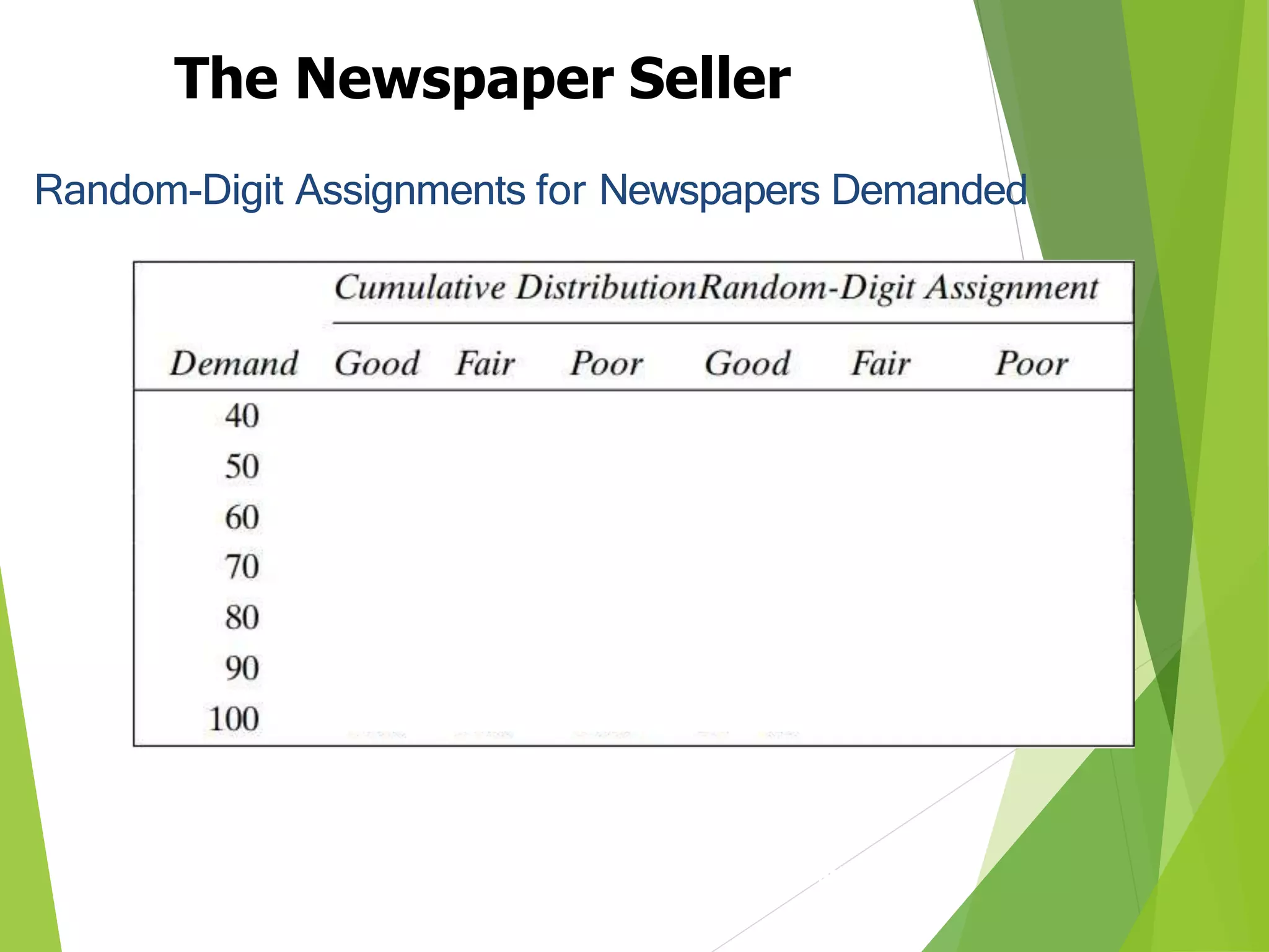 Modeling&Simulation_Ch04 (1). part 2pptx.pptx