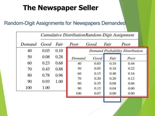 Modeling&Simulation_Ch04 (1). part 2pptx.pptx | Stocks and Bonds | Personal Investing