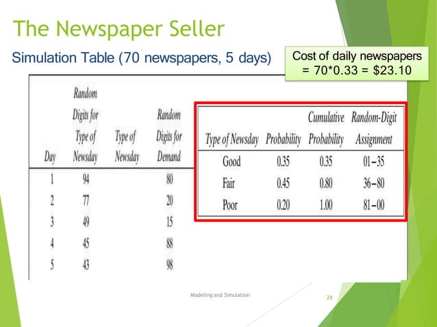 Modeling&Simulation_Ch04 (1). part 2pptx.pptx | Stocks and Bonds | Personal Investing