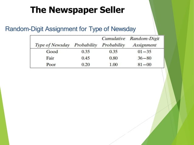 Modeling&Simulation_Ch04 (1). part 2pptx.pptx | Stocks and Bonds | Personal Investing