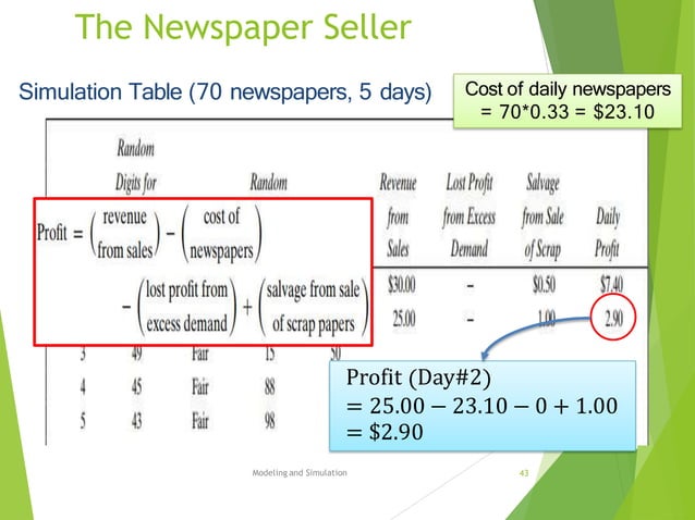 Modeling&Simulation_Ch04 (1). part 2pptx.pptx | Stocks and Bonds | Personal Investing