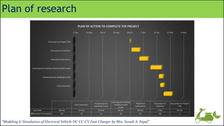 Modeling & Simulation of Electrical Vehicle DC Constant CC-CV Fast ...