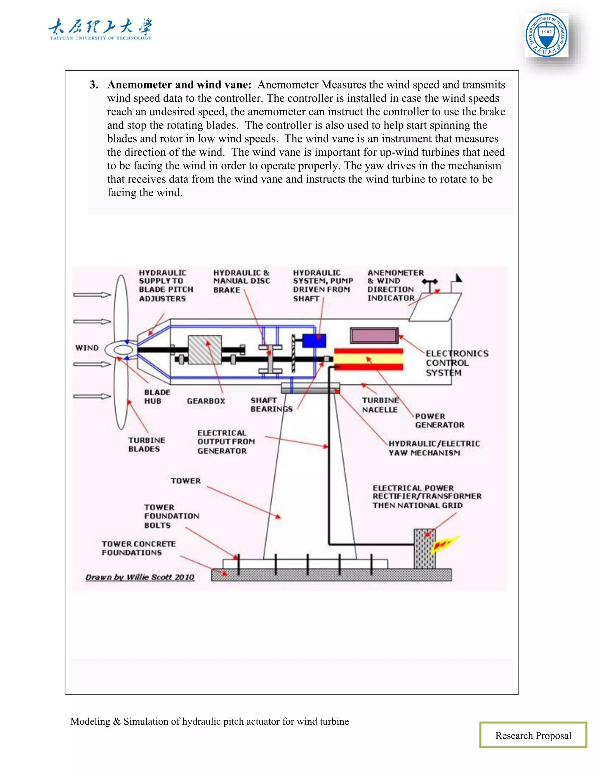 Modeling & simulation of hydraulic pitch actuator for wind turbine. | PDF
