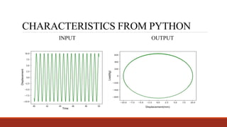 Modeling & Simulation of Shock-Absorber Test Rig | PPT | Free Download