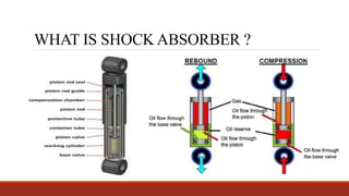 Modeling & Simulation of Shock-Absorber Test Rig | PPT | Free Download