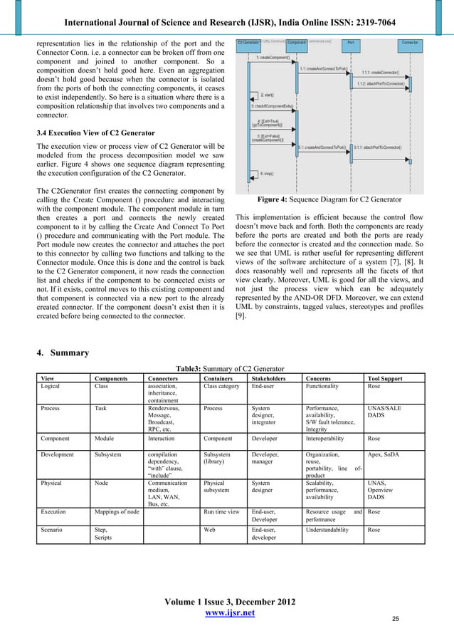Modeling software architecture with uml | PDF Modeling software architecture with uml | PDF