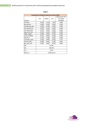 Modeling spatial non-stationarity with multiscale geographically weighted regression | PDF