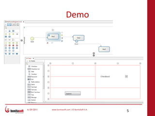 Leveraging Eclipse Modeling Stack: case study Bonita Open Solution | PPT