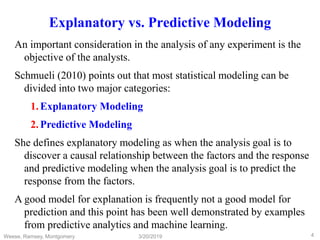 Modeling strategies for definitive screening designs using jmp and r | PPTX