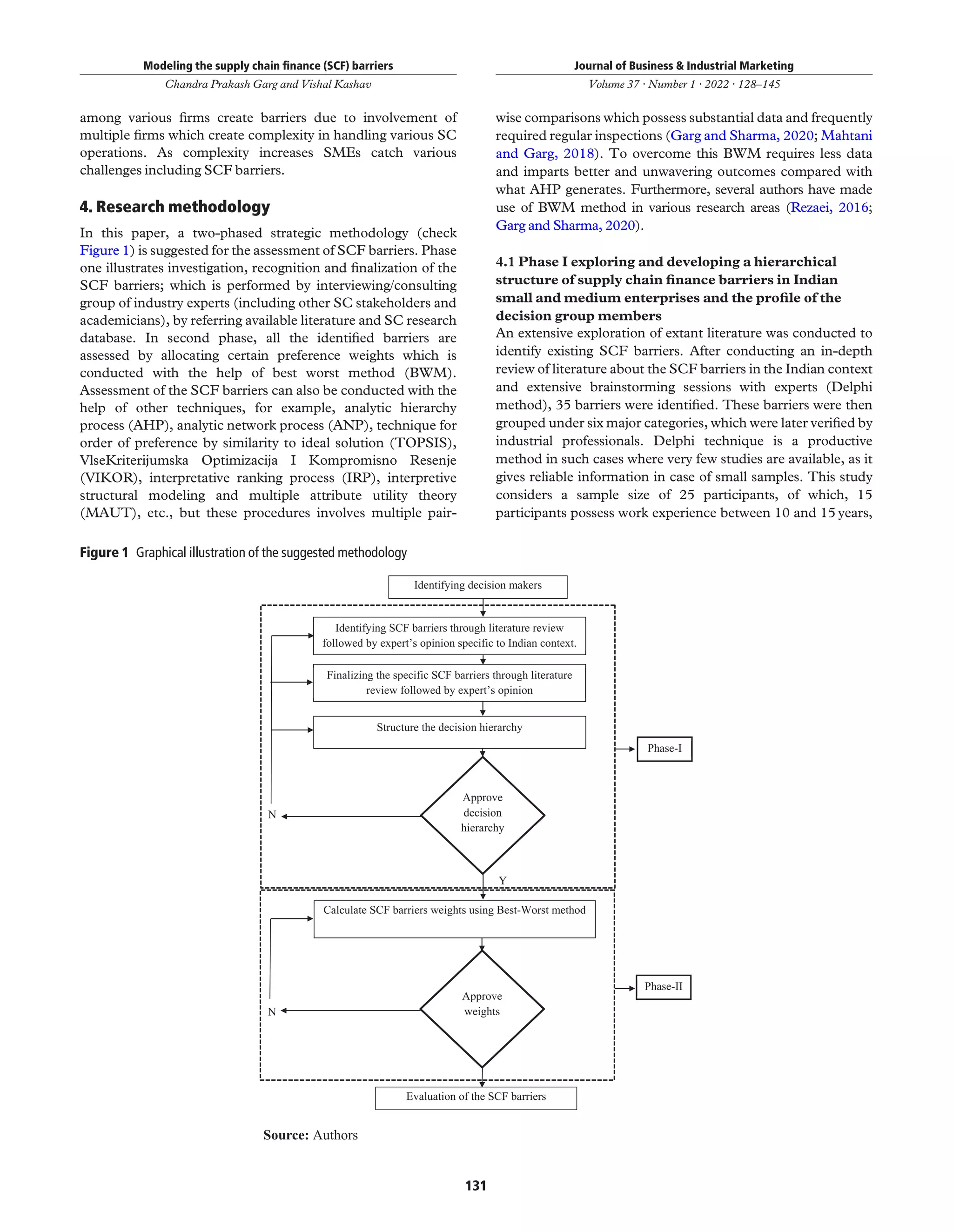 Modeling_Supply Chain Finance Barriers.pdf