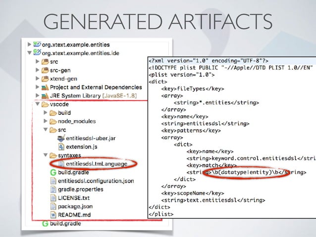 Generating Visual Studio Code Extensions for Xtext DSLs | PDF