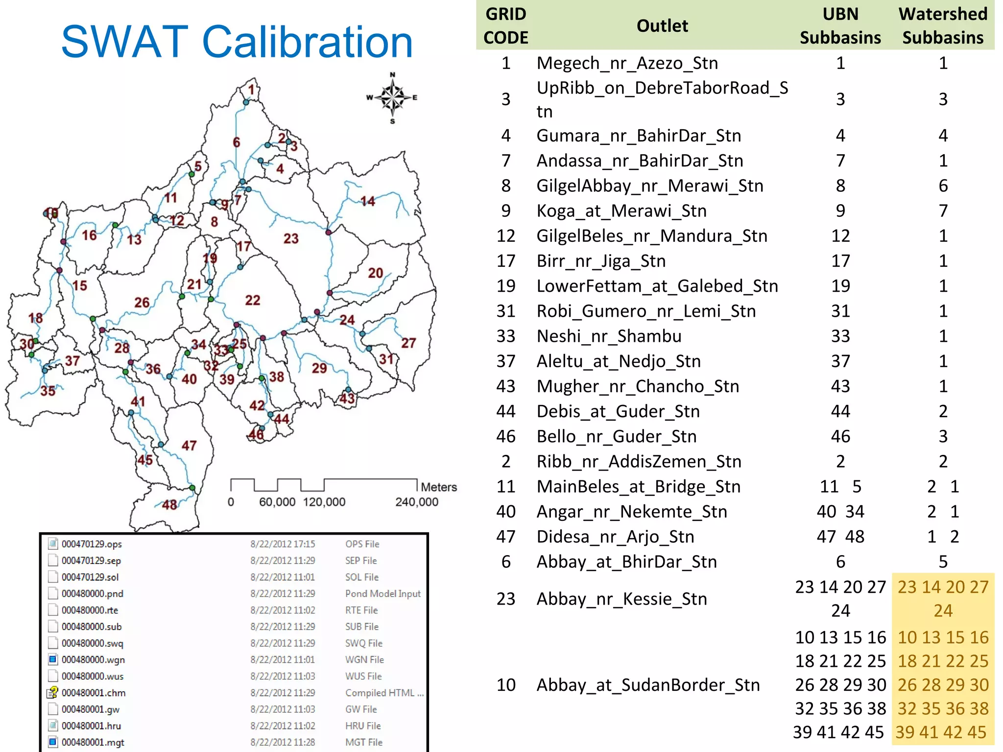 Integrated modeling of RMS impacts: Hydrological processes, and water ...