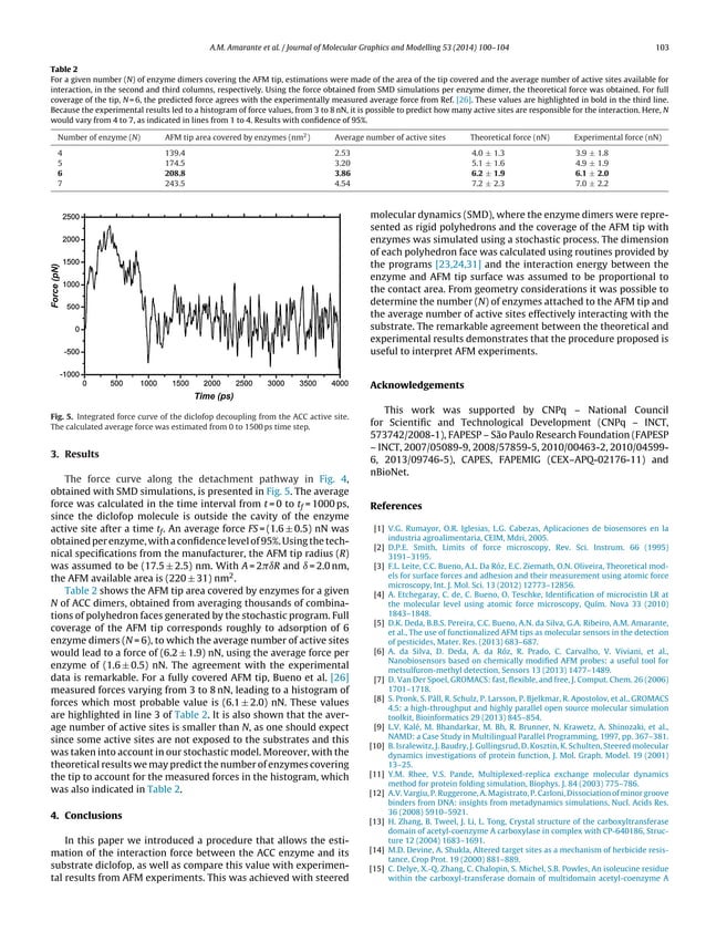 Modeling the coverage of an afm tip by enzymes and its applicationin ...