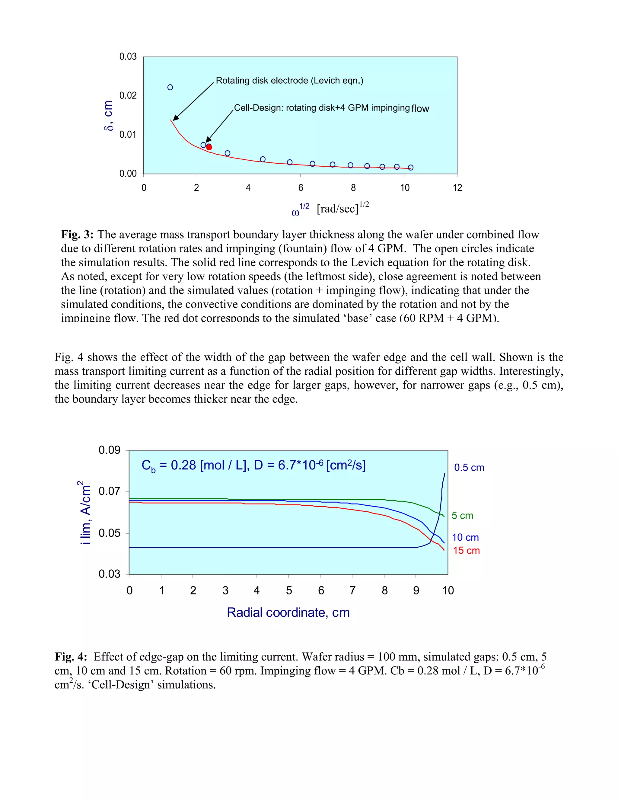 Modeling the deposit_thickness_distribution_in_cop | PDF
