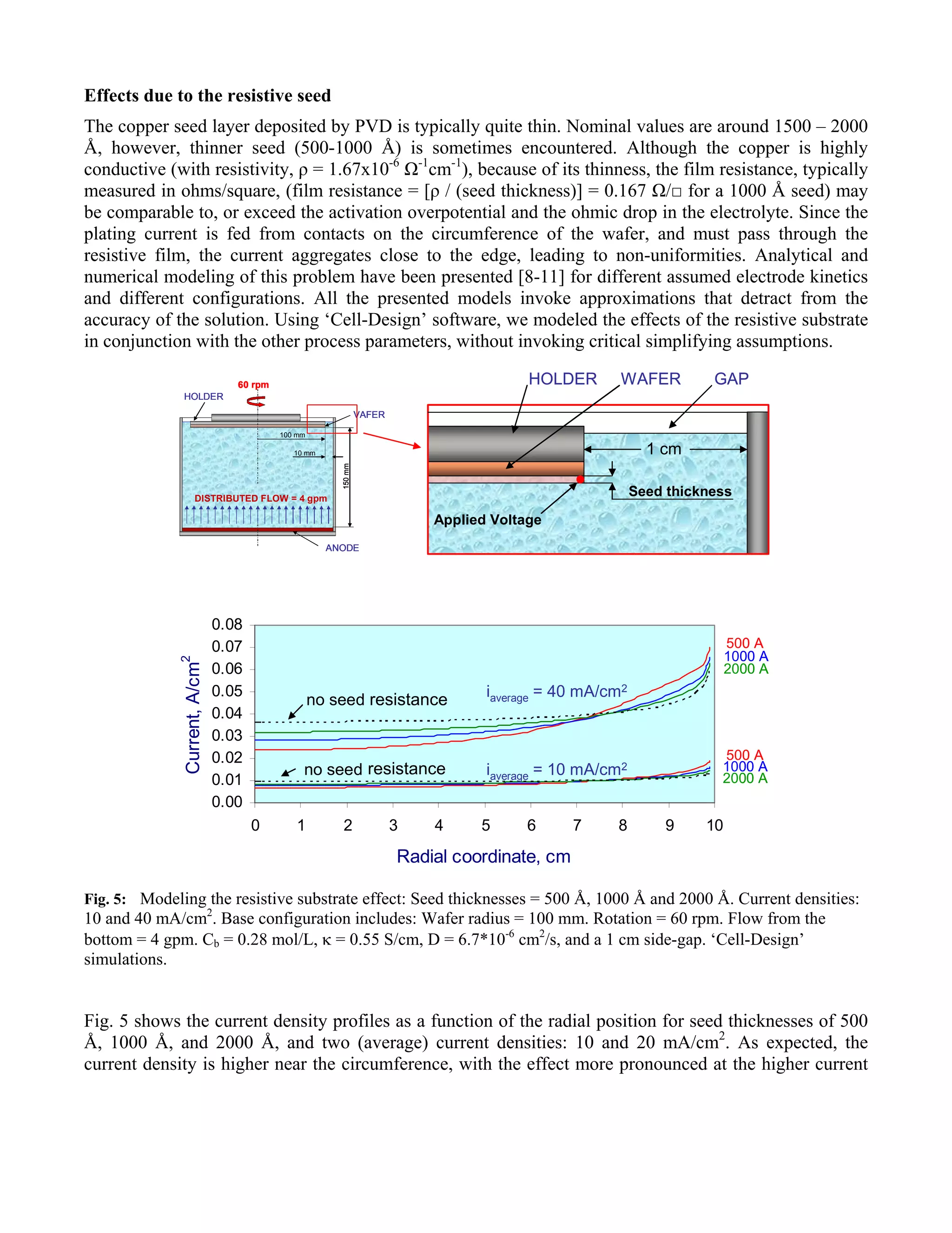 Modeling the deposit_thickness_distribution_in_cop | PDF
