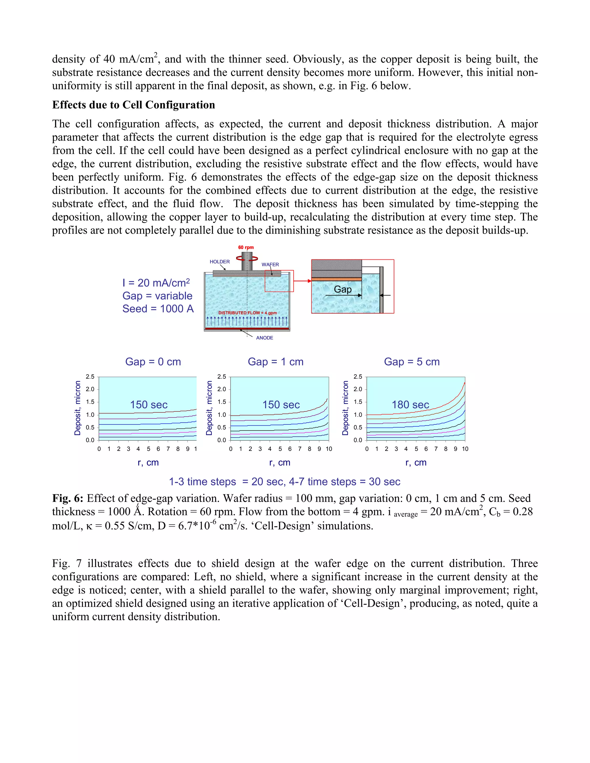 Modeling the deposit_thickness_distribution_in_cop | PDF