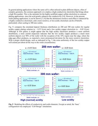 Modeling the deposit_thickness_distribution_in_cop | PDF