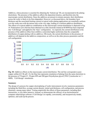 Modeling the deposit_thickness_distribution_in_cop | PDF