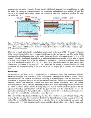 Modeling the deposit_thickness_distribution_in_cop | PDF