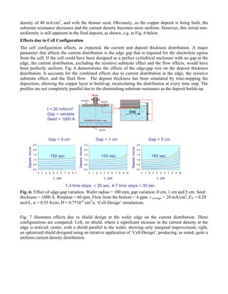 Modeling the deposit_thickness_distribution_in_cop | PDF
