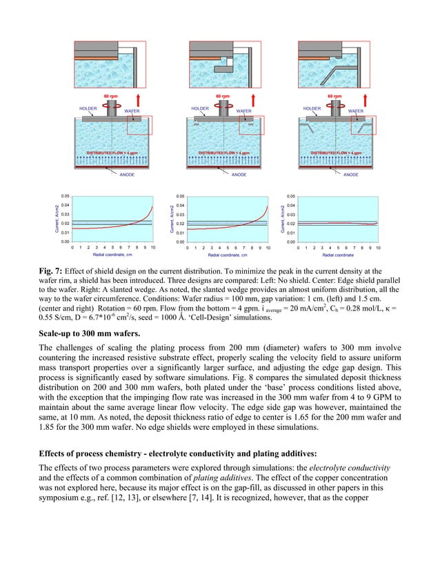 Modeling the deposit_thickness_distribution_in_cop | PDF