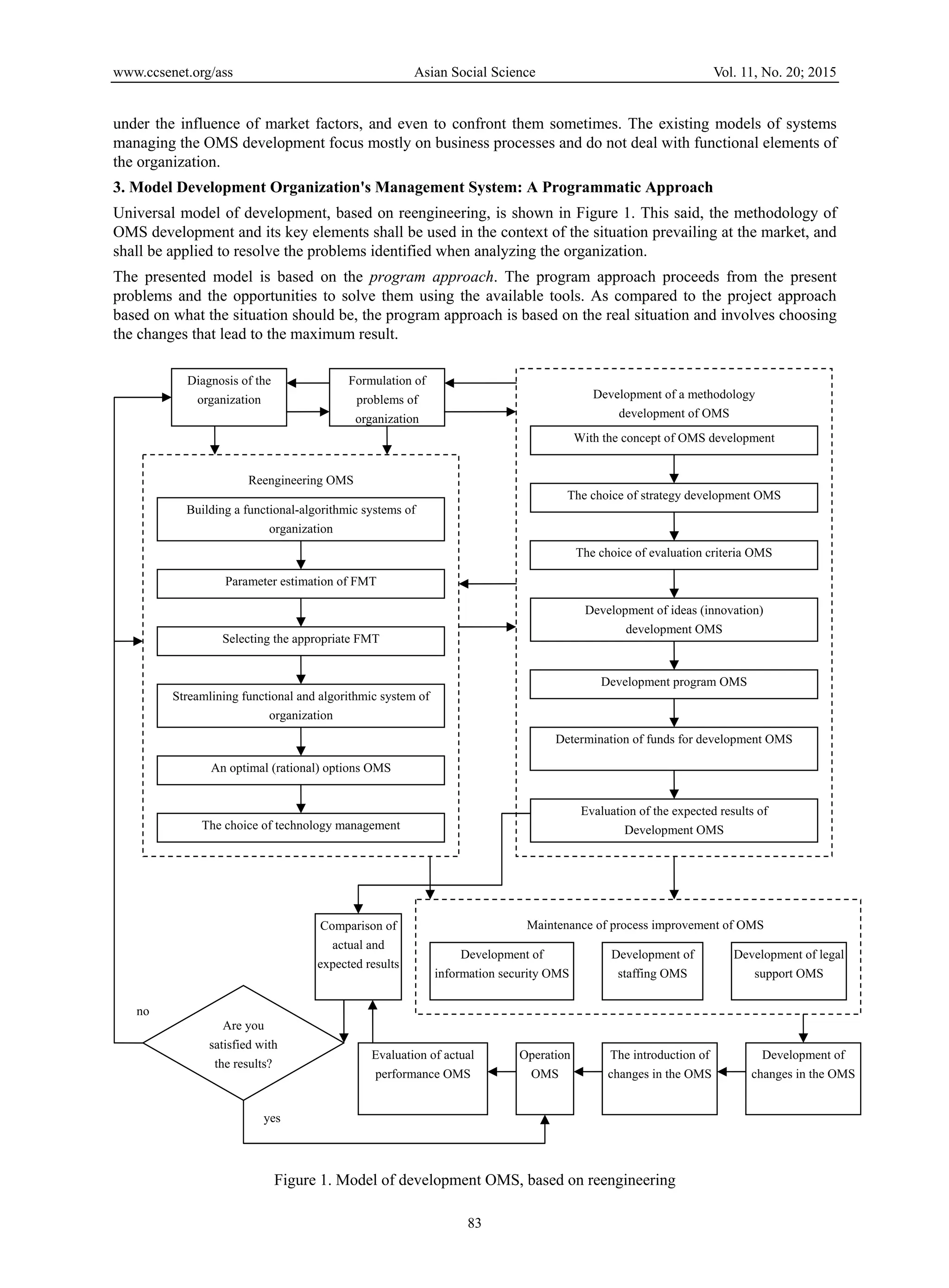 Modeling the development of org man system (1) | PDF