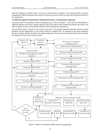 Modeling the development of org man system (1) | PDF