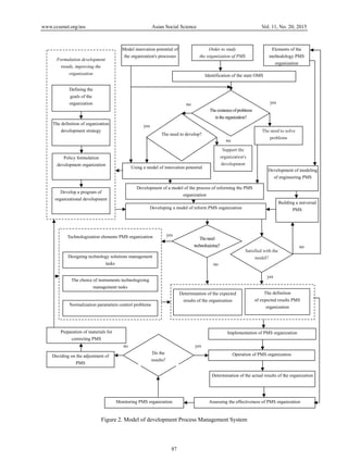 Modeling the development of org man system (1) | PDF