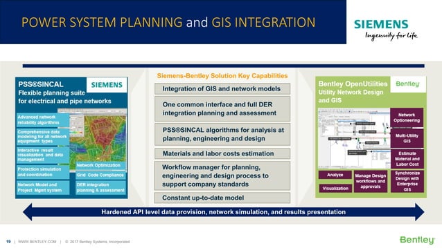 Modeling the grid for de centralized energy | PPT