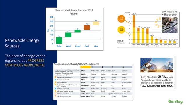Modeling the grid for de centralized energy | PPT