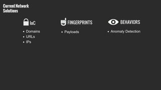 Modeling the network behavior of malware to block malicious patterns. the stratosphere project ...