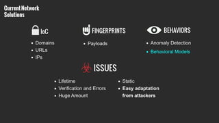 Modeling the network behavior of malware to block malicious patterns. the stratosphere project ...
