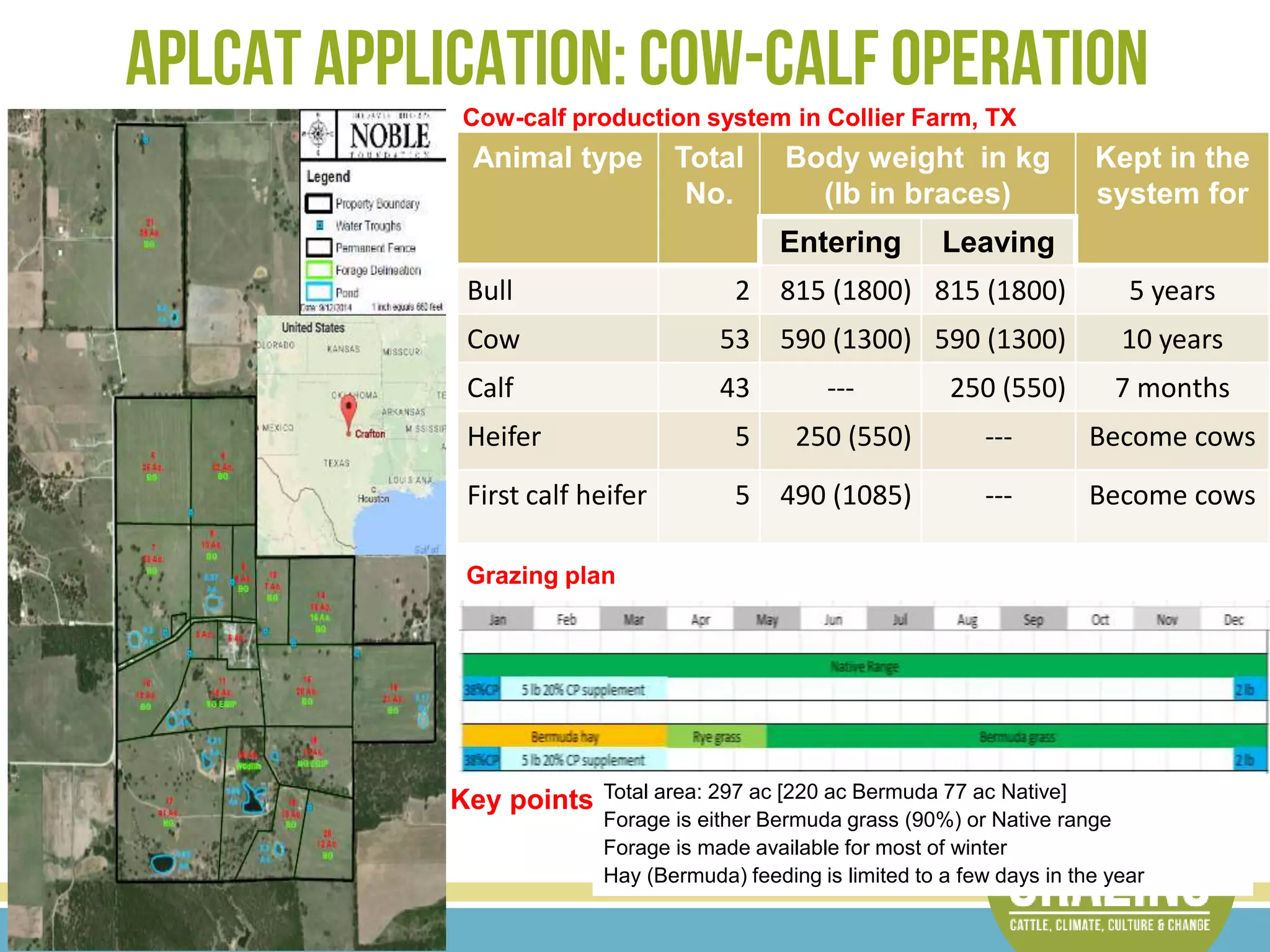 Modeling the nitrogen balance of beef cattle production system | PPTX