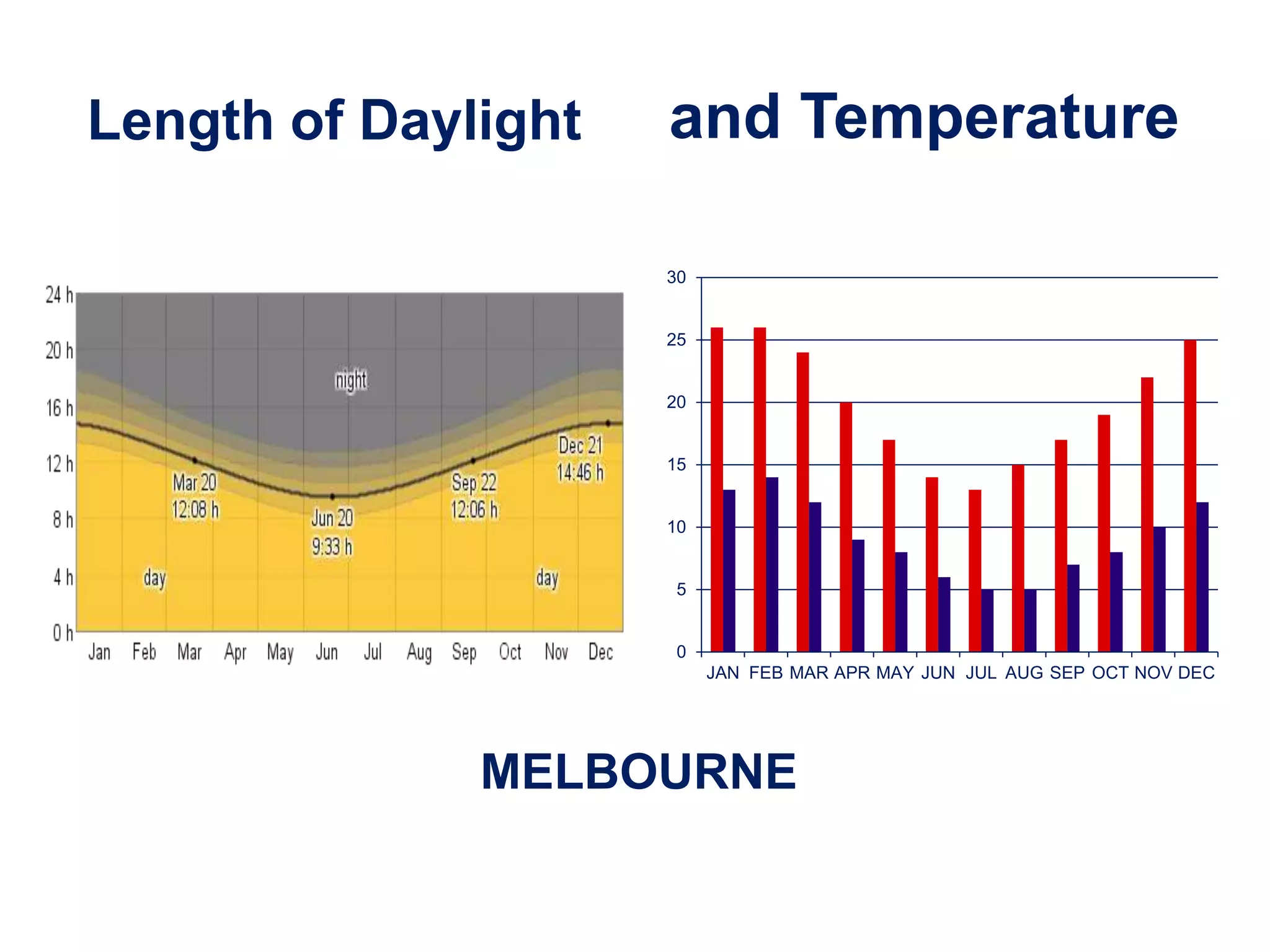 Modeling the seasons | PPTX | Weather | Science