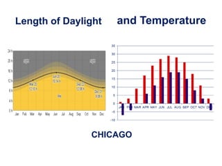 Modeling the seasons | PPTX | Weather | Science