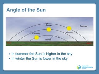 Modeling the seasons | PPTX | Weather | Science