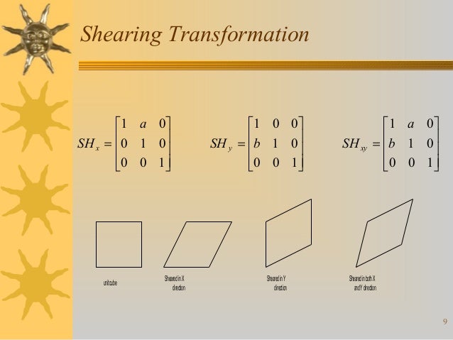 Modeling Transformations