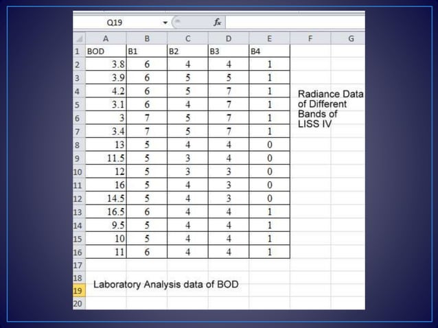Modeling using gis | PPTX