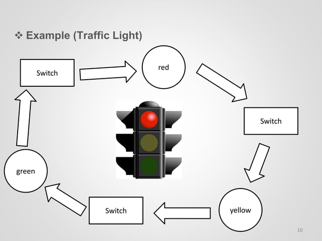 Modeling with petri nets | PPTX