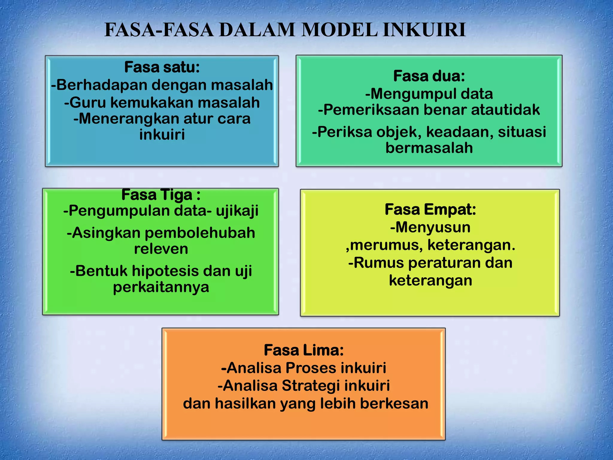 Model inquiri | PPTX