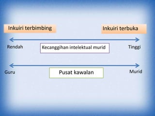Model inquiri | PPTX