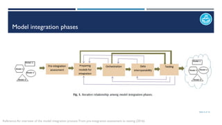 Model Integration | PPT